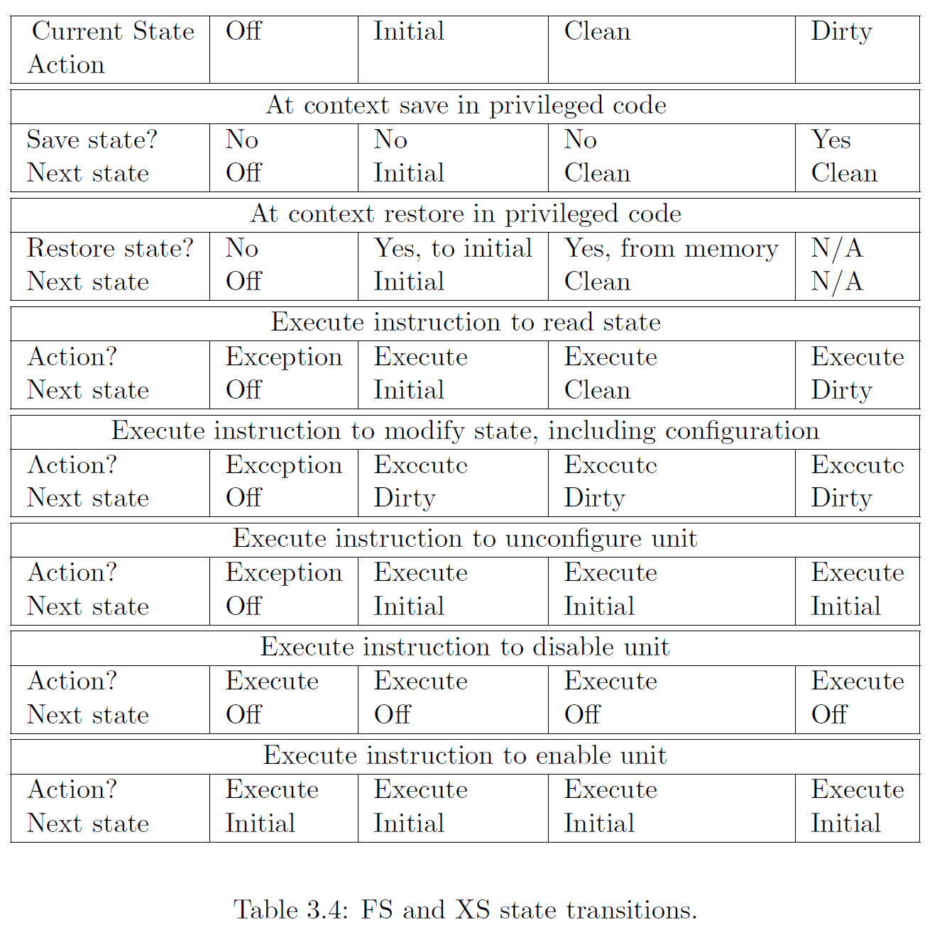 Hardware Floating Point – Stephen Marz